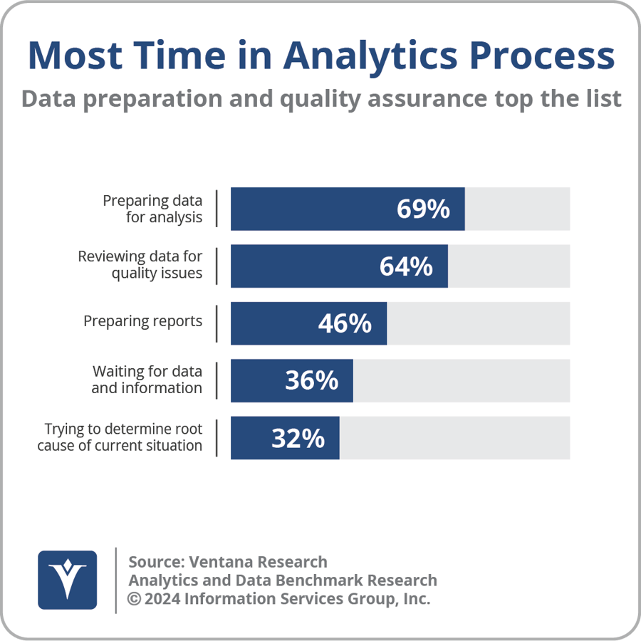 Monte Carlo Addresses Performance As A Measure Of Data Reliability